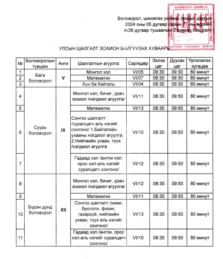 Улсын шалгалтын хуваарь | Дорнод аймгийн Боловсролын газар